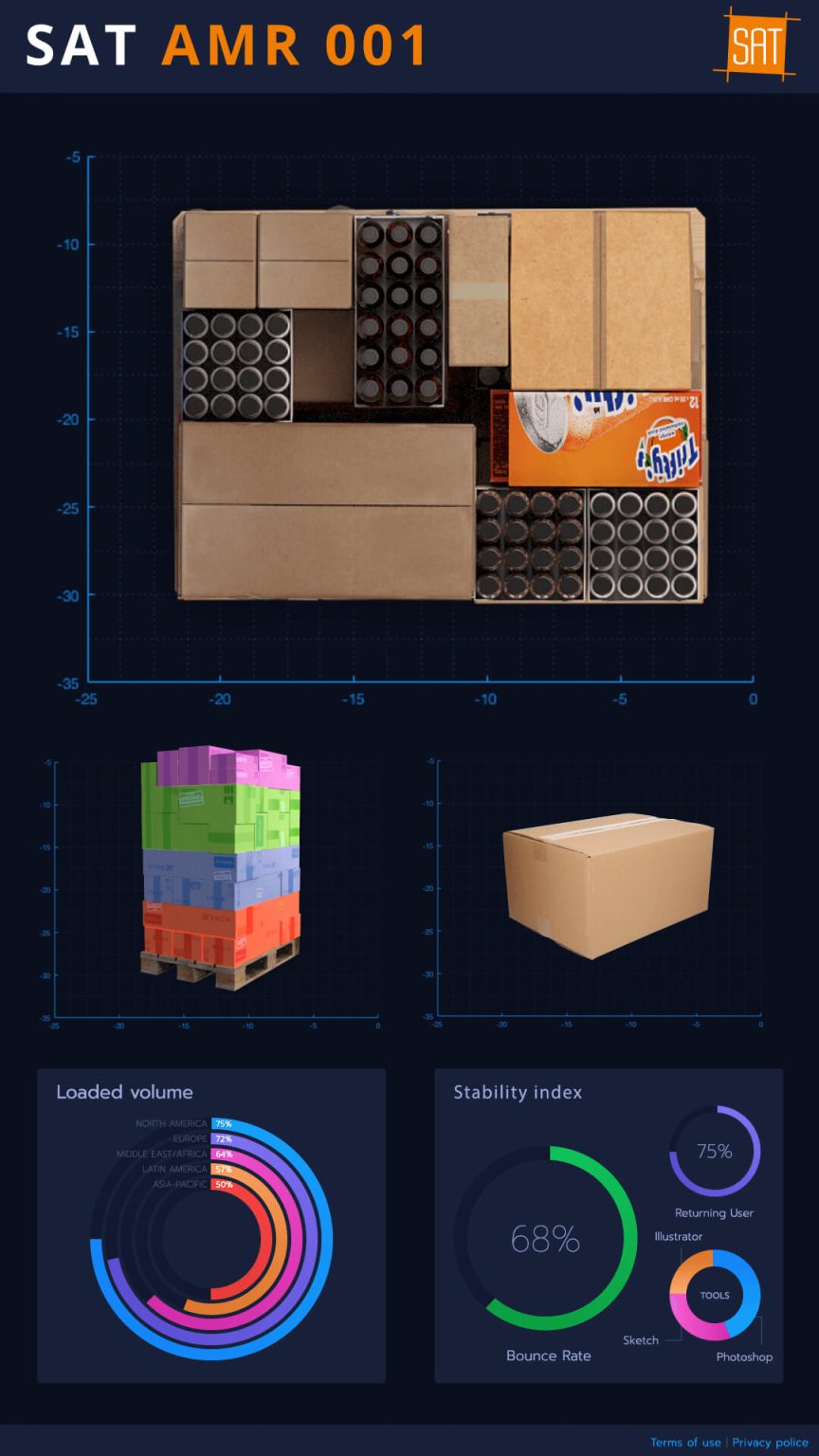 Zone picking – WSR Solutions