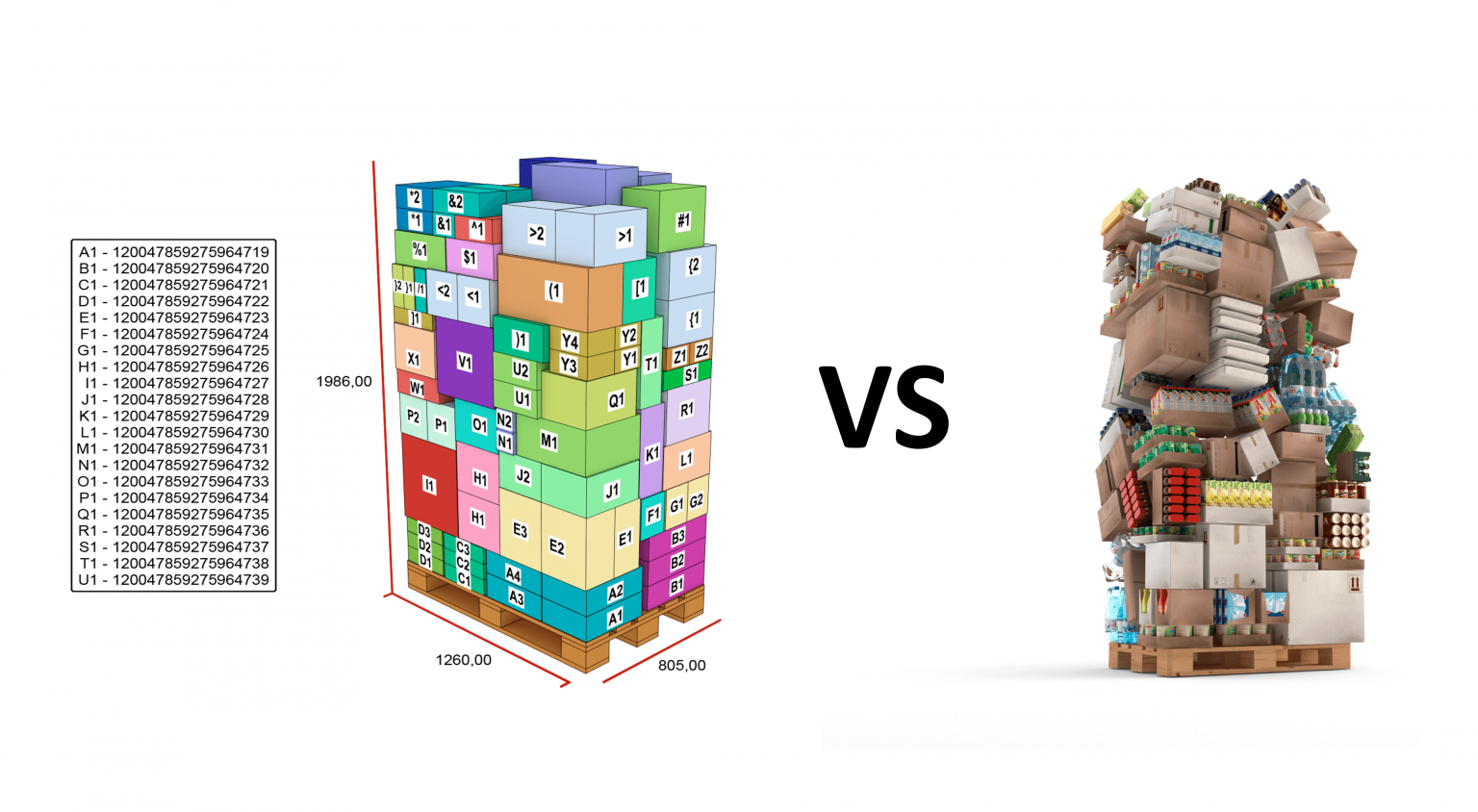 Sequenced mixed palletizing versus on the fly mixed palletizing – WSR ...